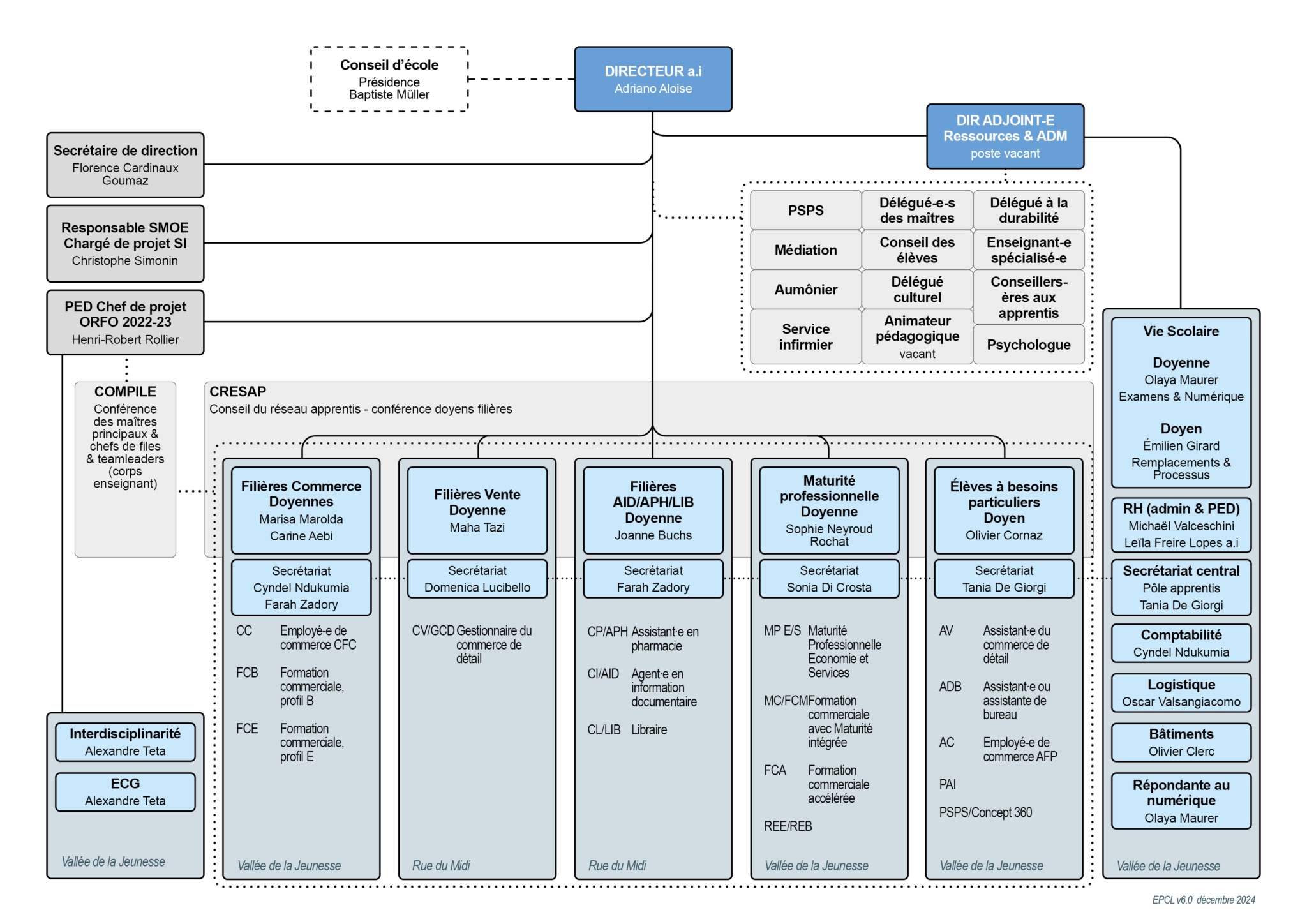 Présentation de l’école – EPCL